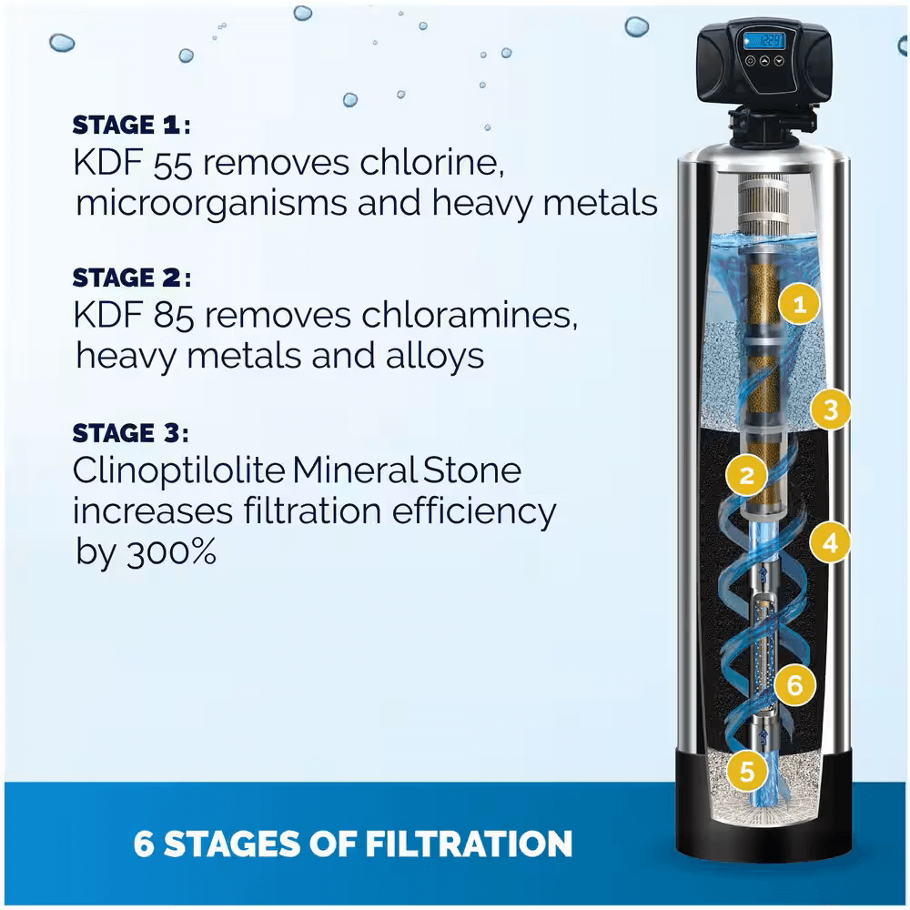 Platinum Salt-Free Home Filter | Freedom Water Systems
